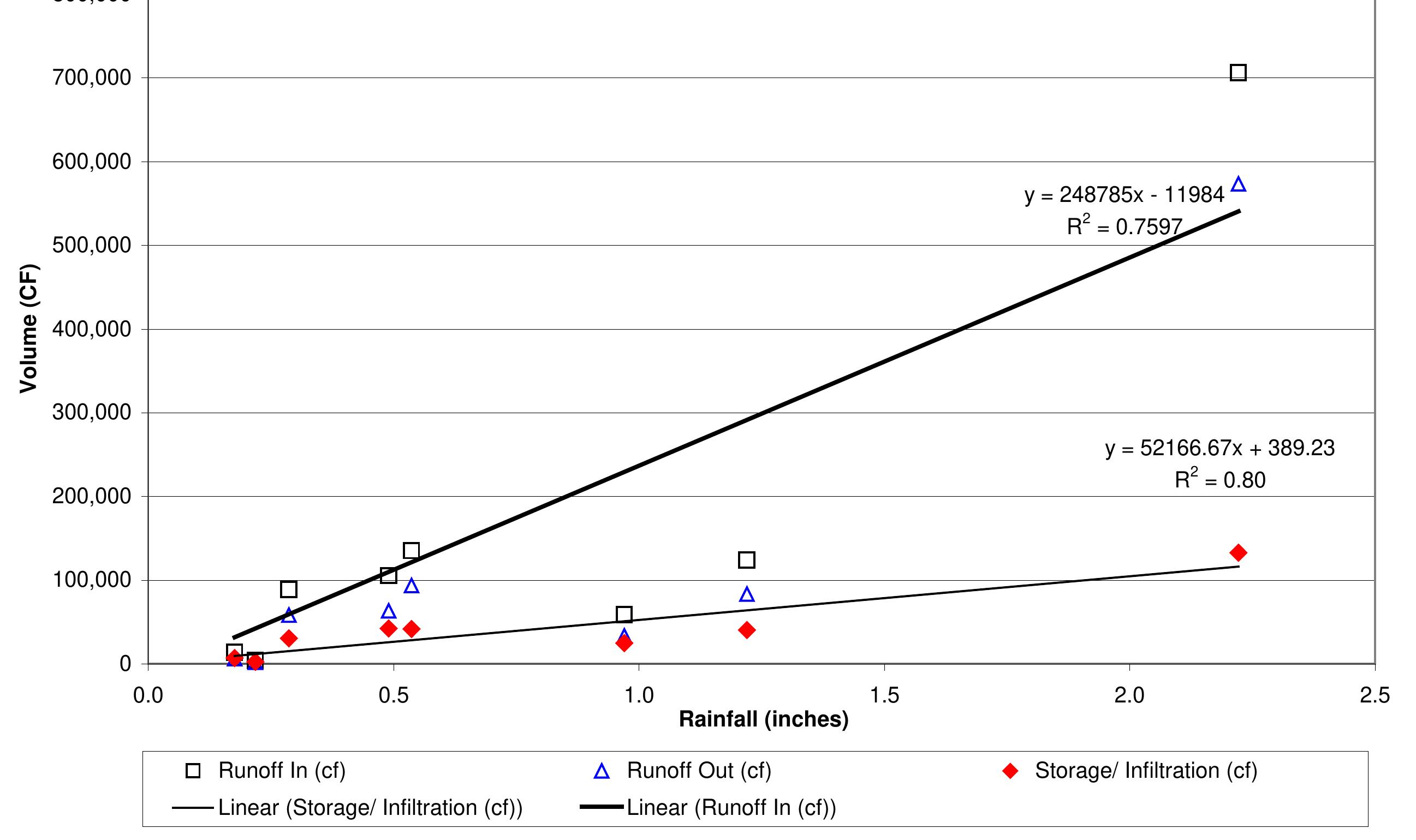 Figure 14 Stormwater Best Management Practices