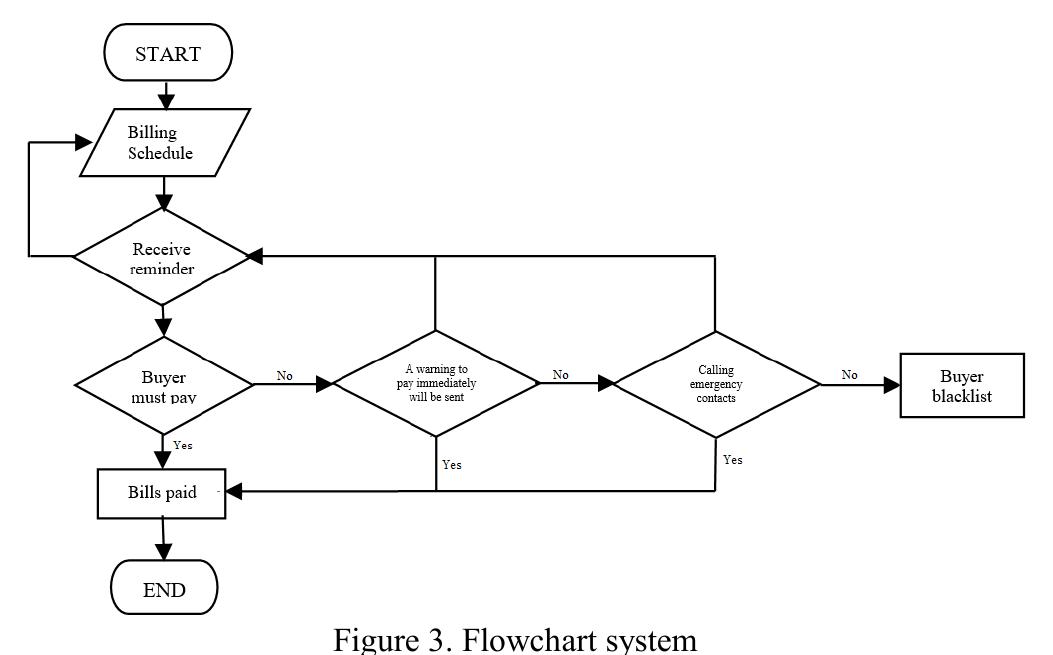 Successfully scans the qr code, and a description of the