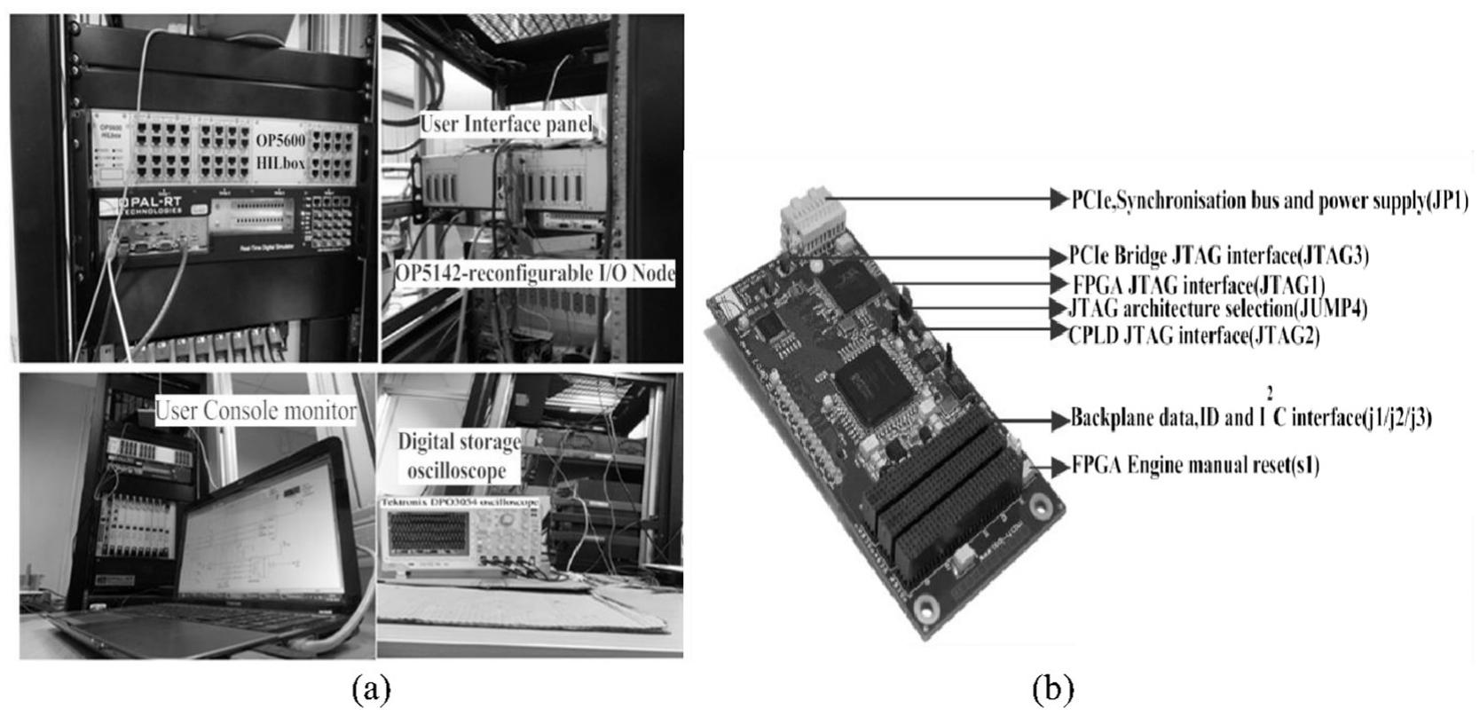 Laboratory experimental setup, (a) real time hil system and