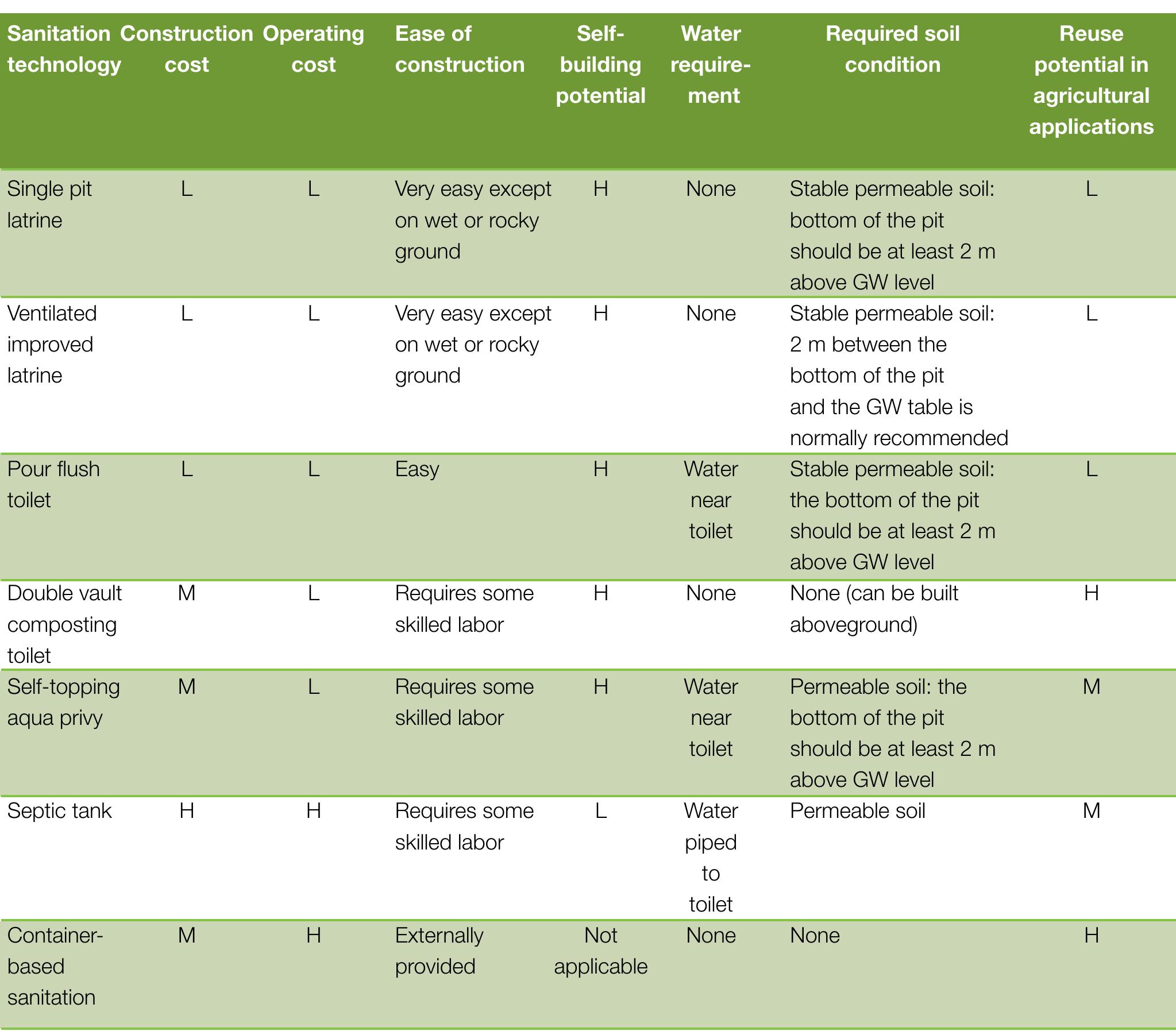 Sources: adapted and modified from tilley et al. (2014) and