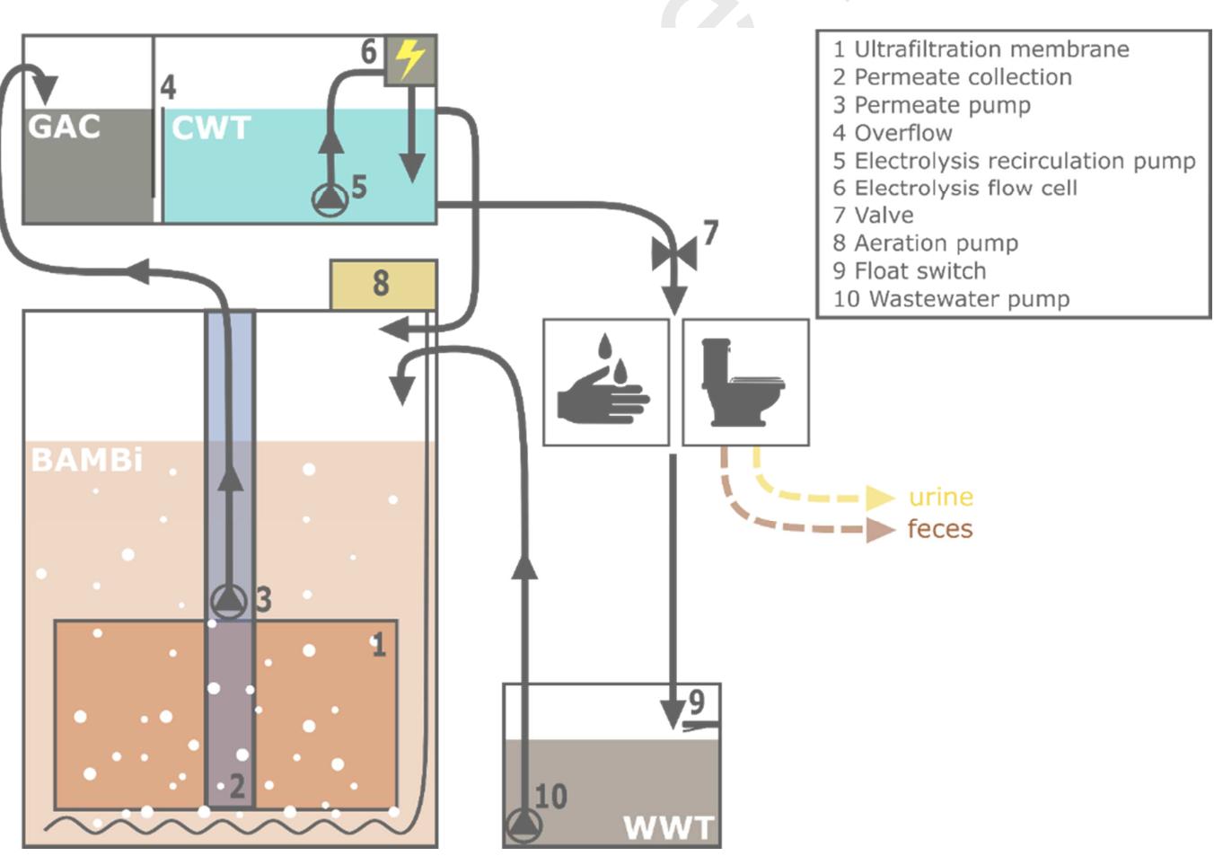 Process diagram of the water wall system, with the