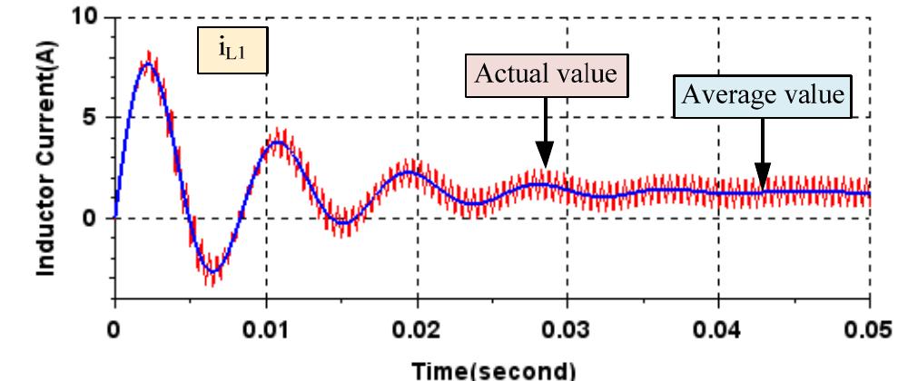 Output voltage waveform of two-phase ibc at duty cycle 50%