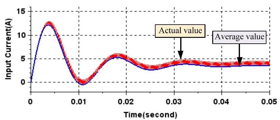Inductor Current Waveform At Duty Cycle 70 4869