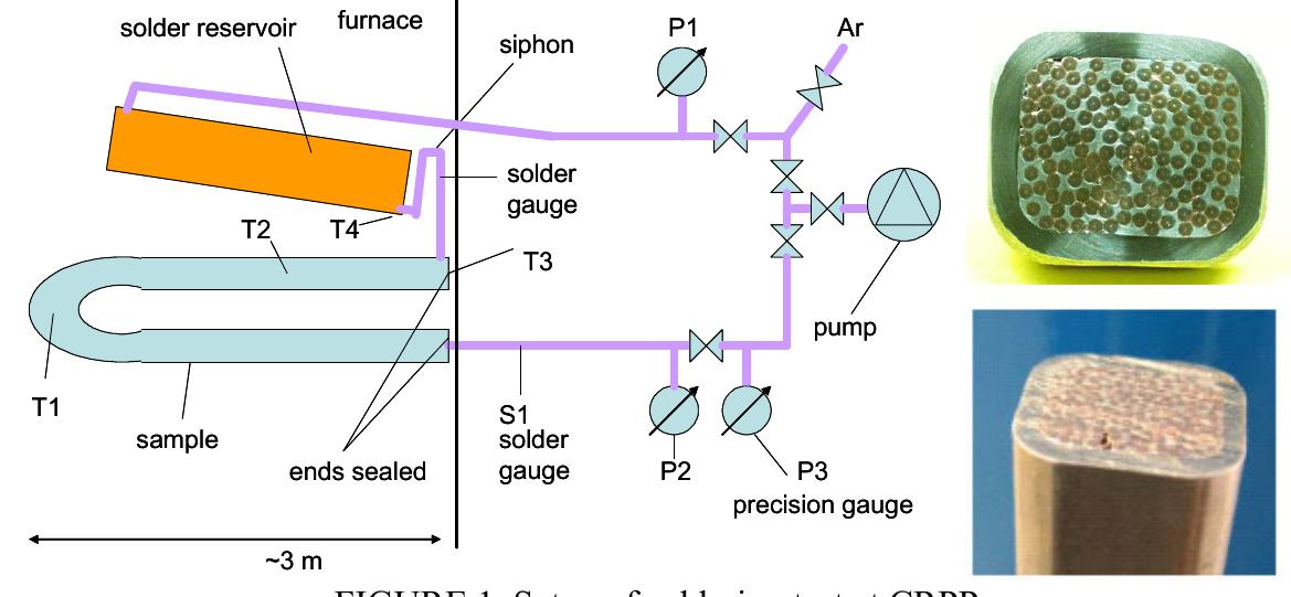 Figure 1 - from Solder-Filling of a Cicc Cable for the Efda