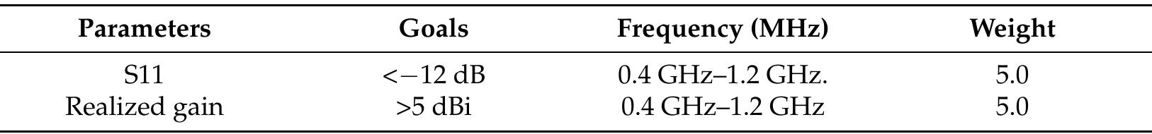 Optimization goals. figure 14 shows the cst model of the