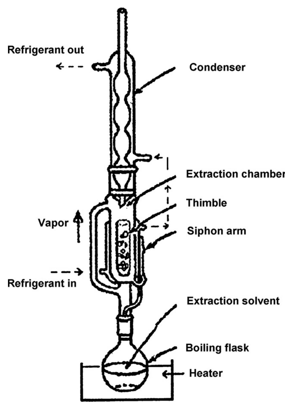 A schematic drawing of the modified soxhlet extractor.