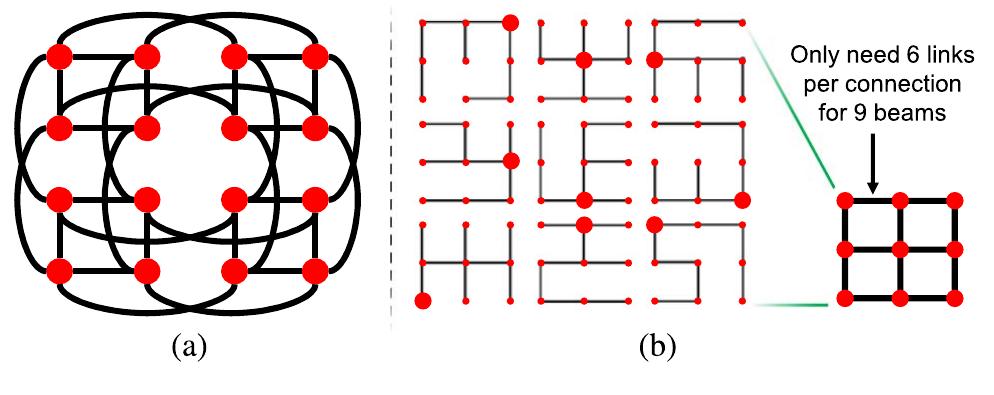 Figure 5 - Digital Phased Arrays: Challenges and