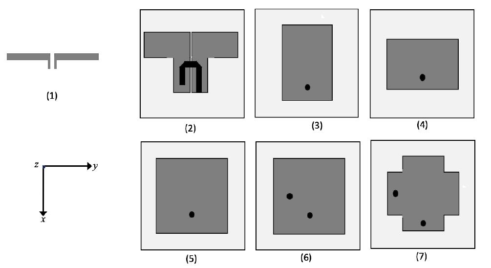 Geometry of proposed antennas: wire dipole (1), printed
