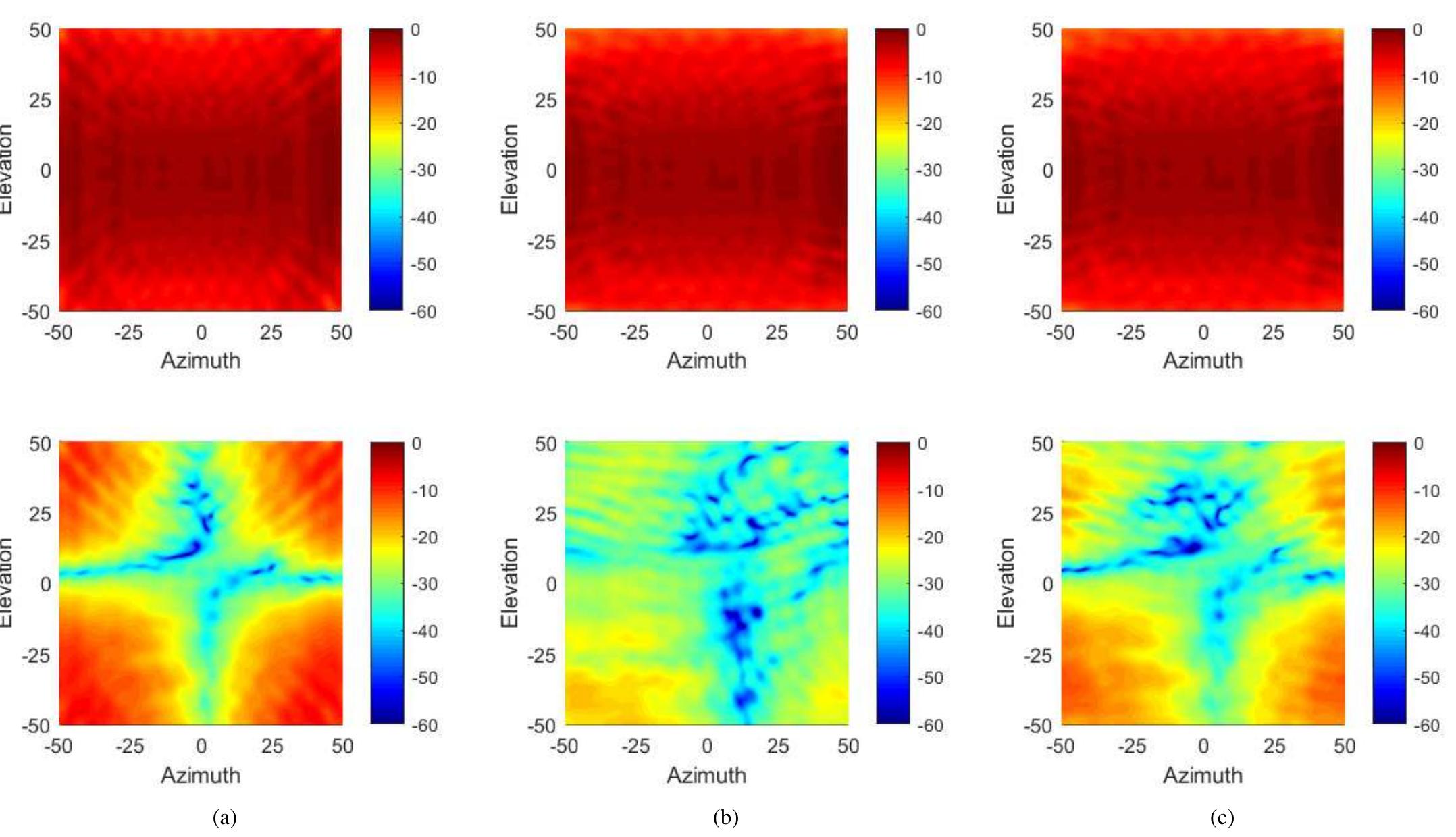 Measured radiation patterns of the unit cell antenna at 3