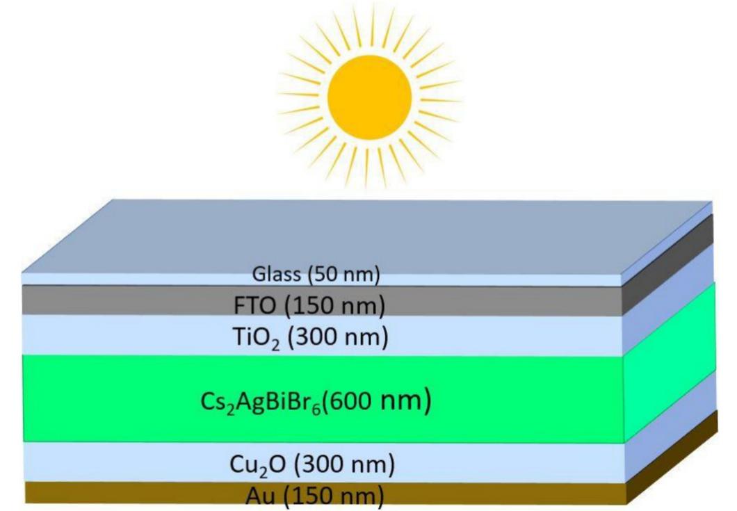 Schematic view of proposed solar cell structure.