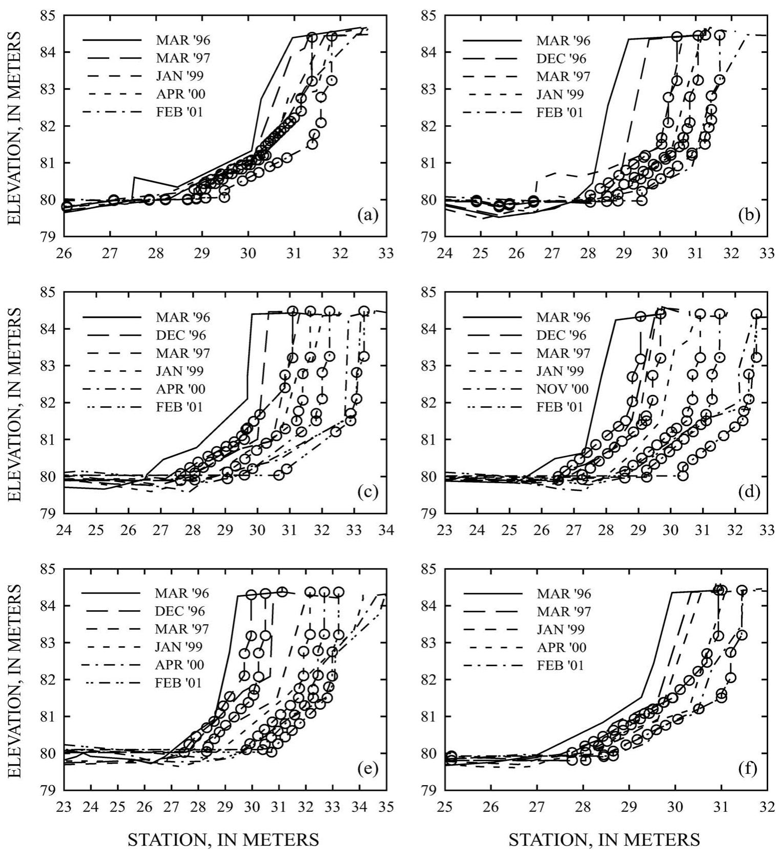 Comparison of measured (heavy lines without symbols) and
