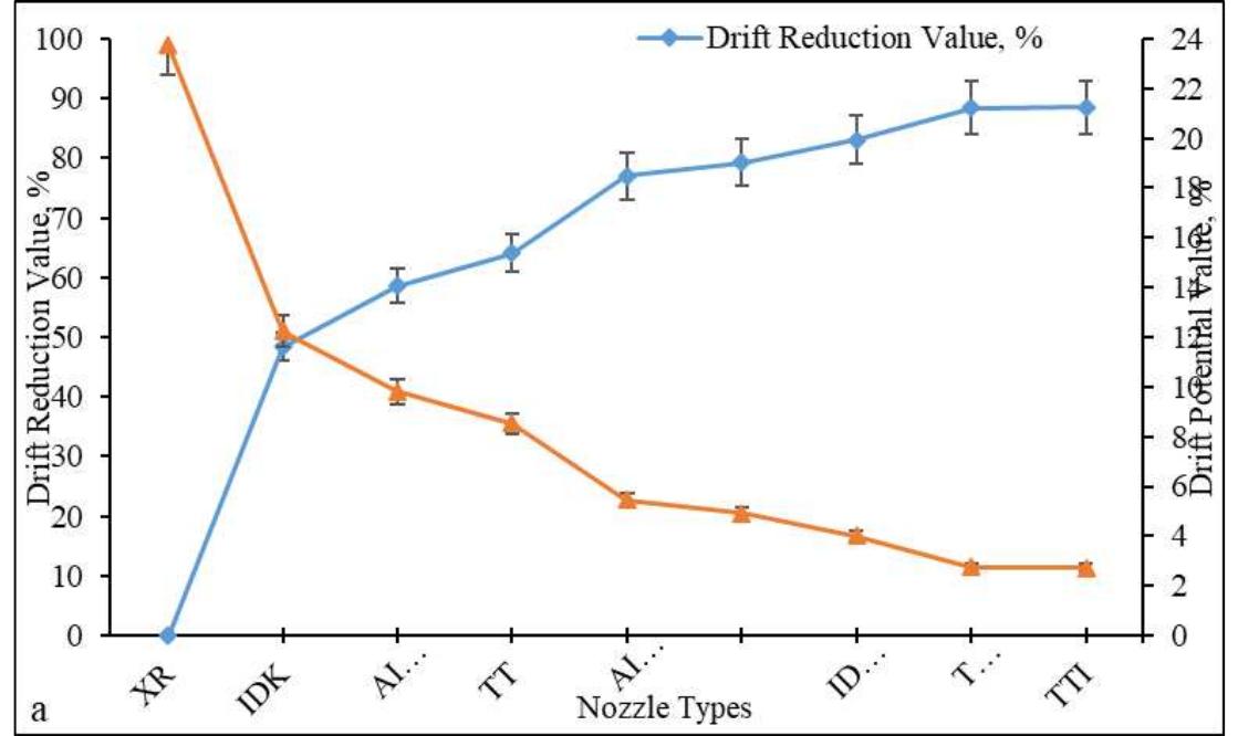 Figure 2 - Assessing Nozzle Geometry, Spacing and Height