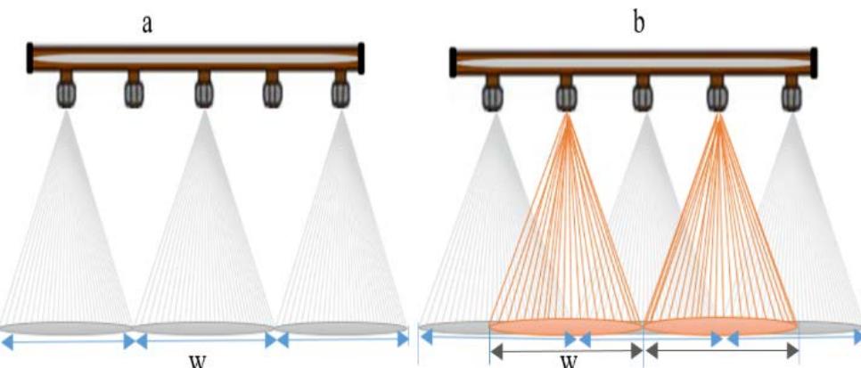 Figure 4 - Assessing Nozzle Geometry, Spacing and Height