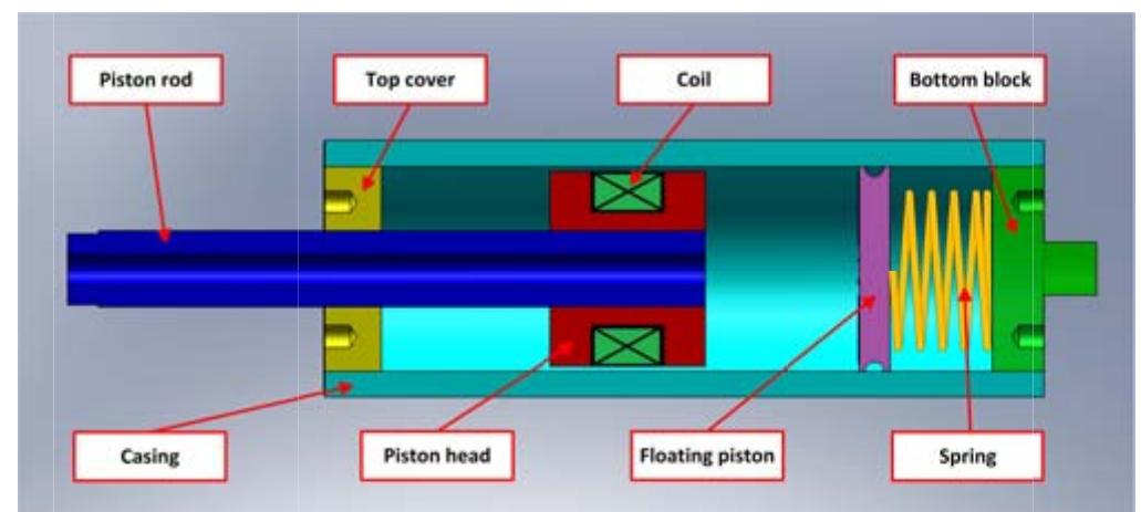 Schematic configuration of the mr damper. consequence. the