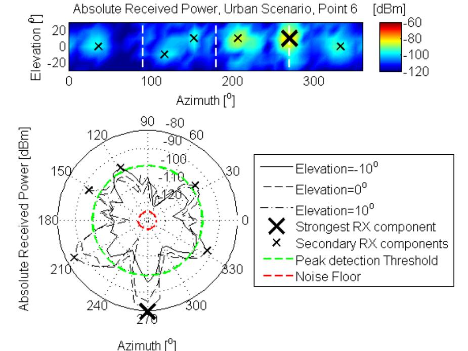 The aoa cdfes shown 1n fig. 5.0 consider data irom all the