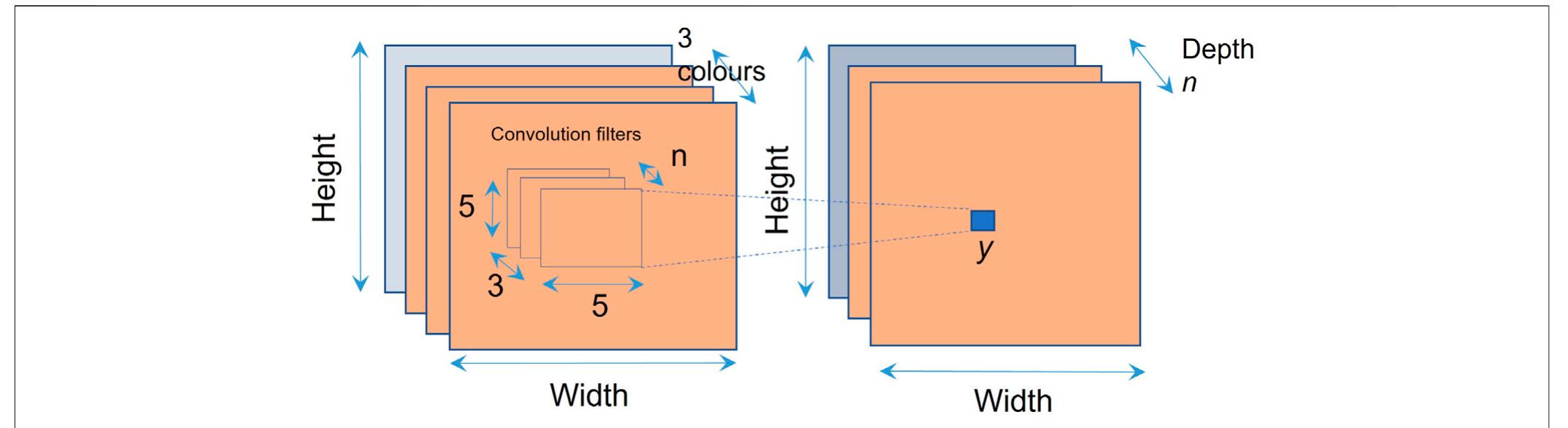 | multichannel convolution allows images of different types
