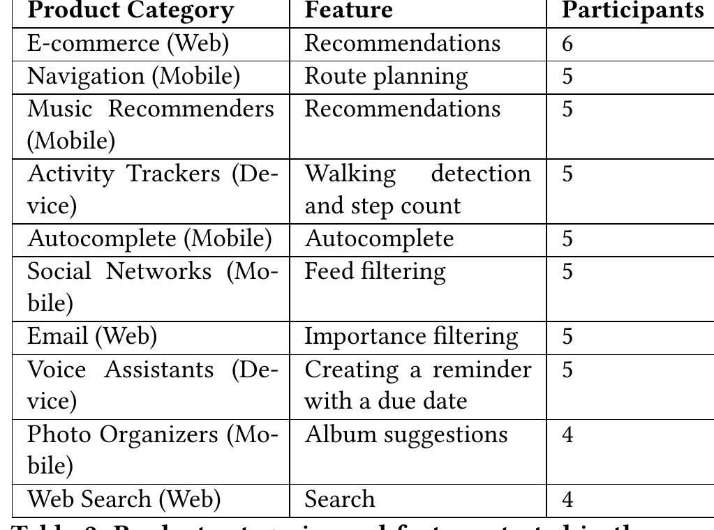 (PDF) Guidelines for Human-AI Interaction