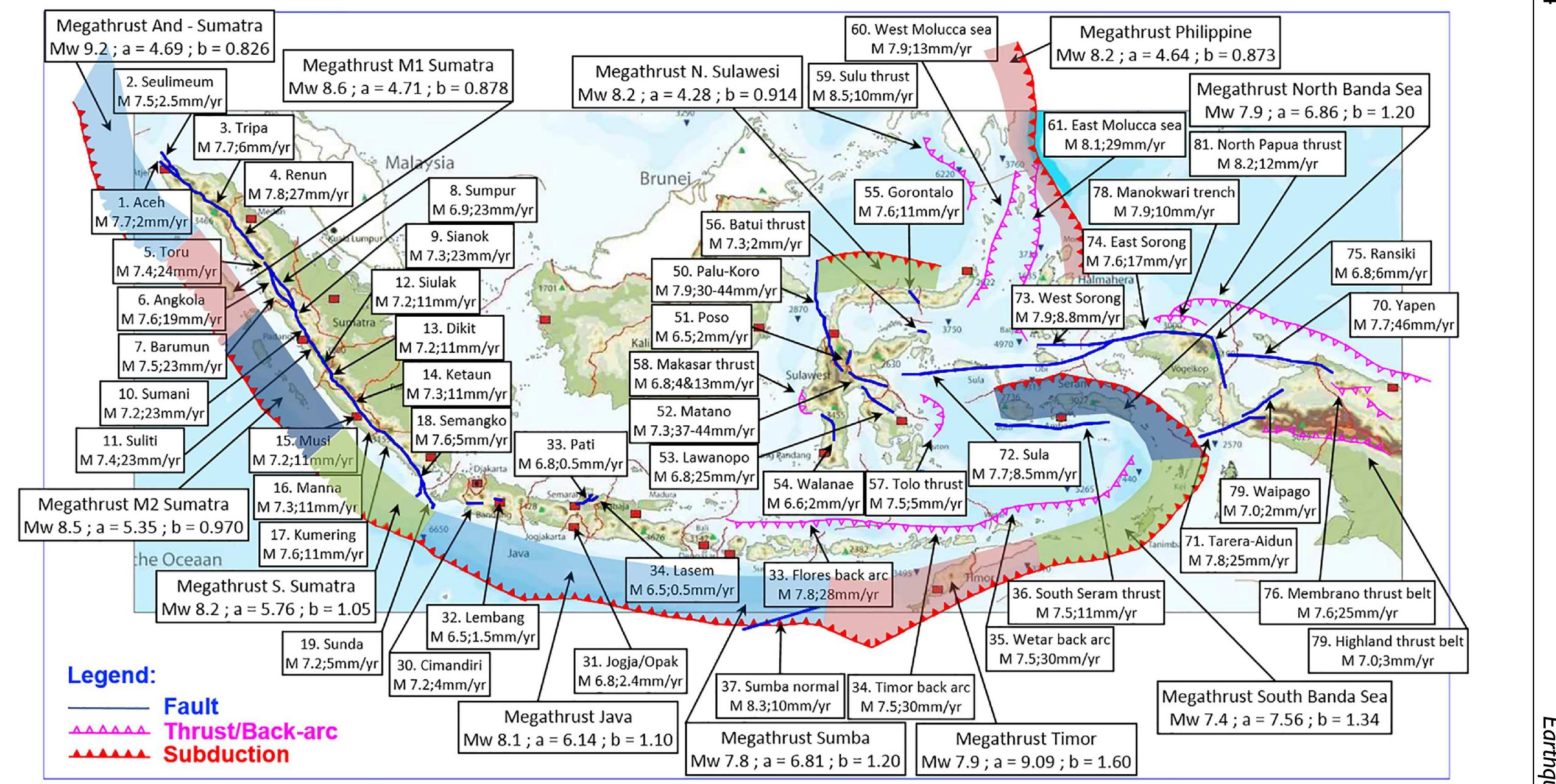 Figure 2 - Development of the 2017 national seismic hazard