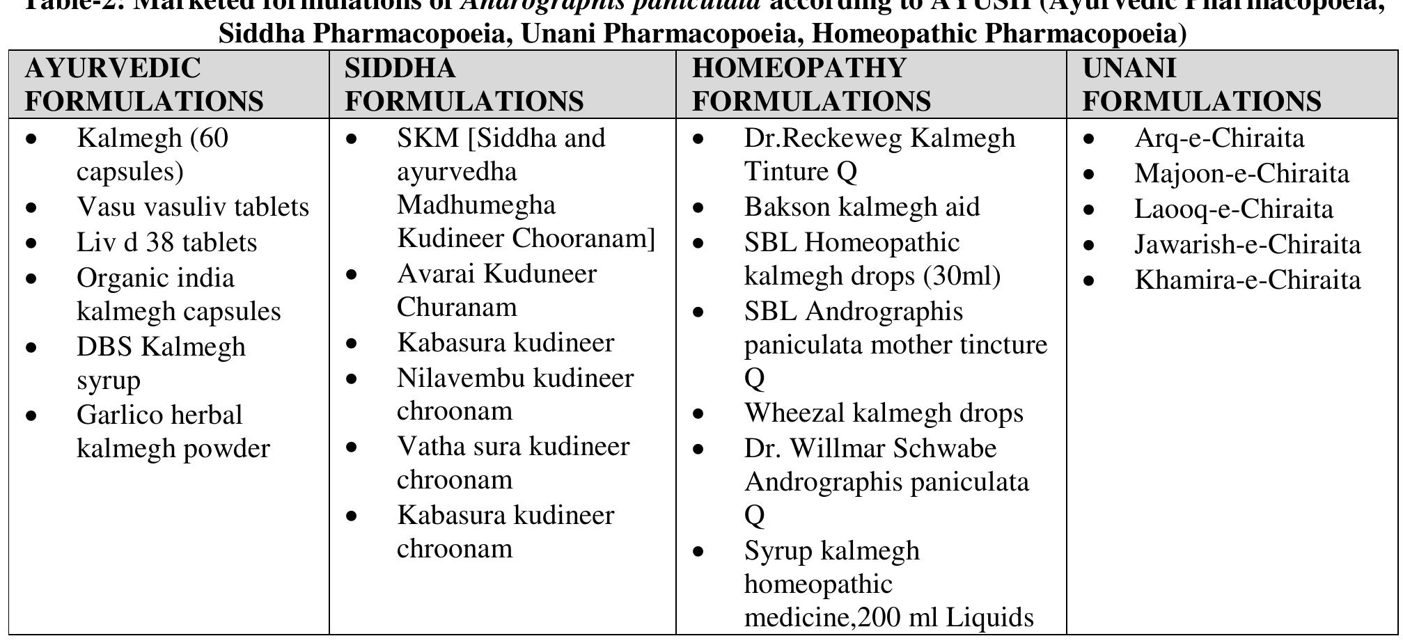 3. high performance thin layer chromatography methods and