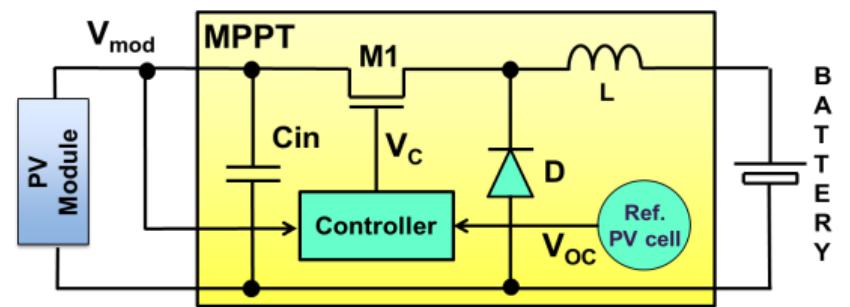 Schematic representation of the considered step-down buck