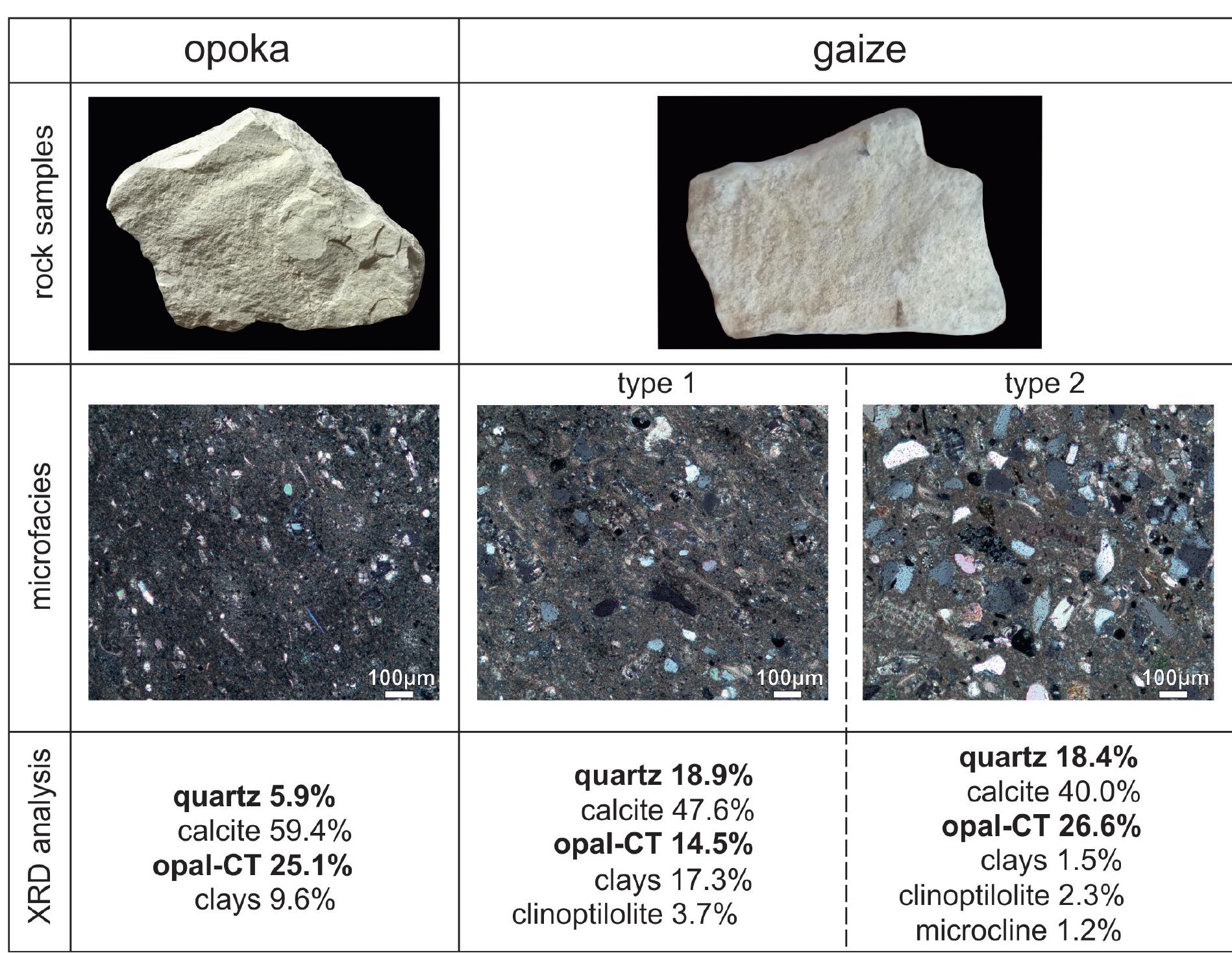 (PDF) Opoka – a mysterious carbonate-siliceous rock: an overview of ...