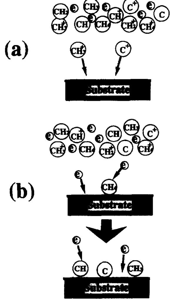 Schematic diagram of mechanisms for diamond nucleation