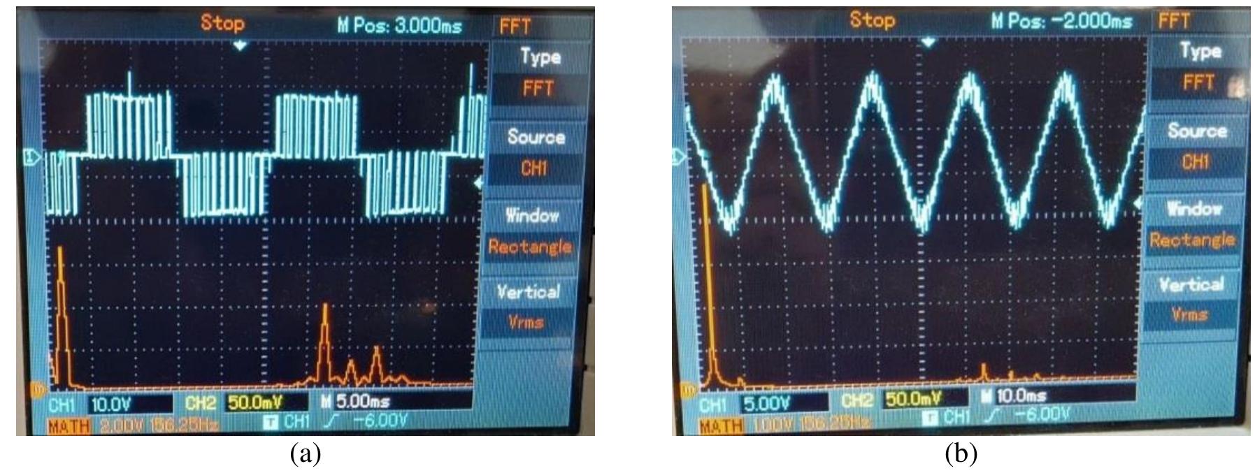 Spectral analysis: (a) terminal output voltage, (b) load