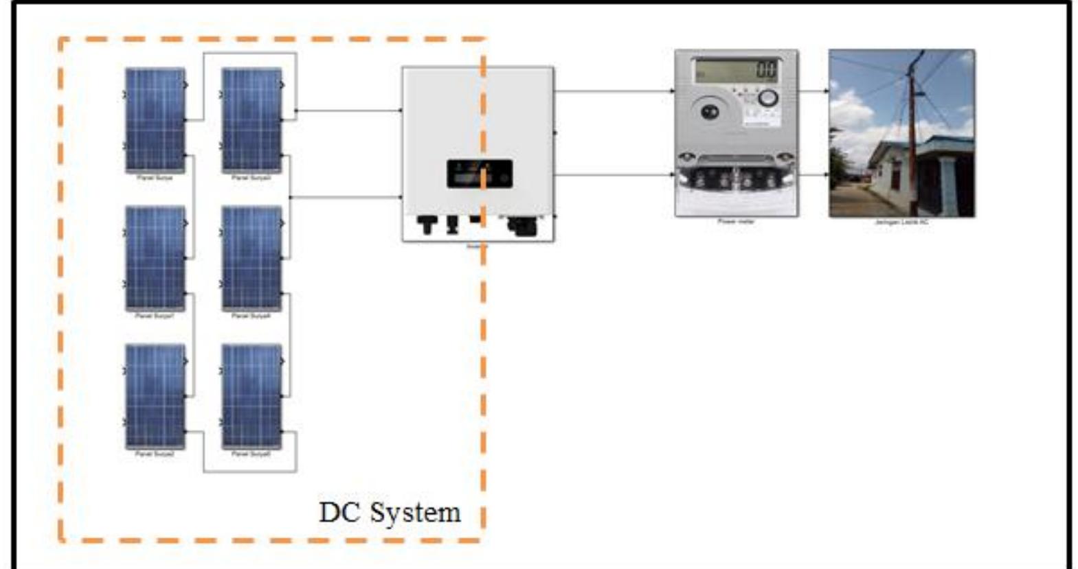 Connection diagram on dc side the connection system on the