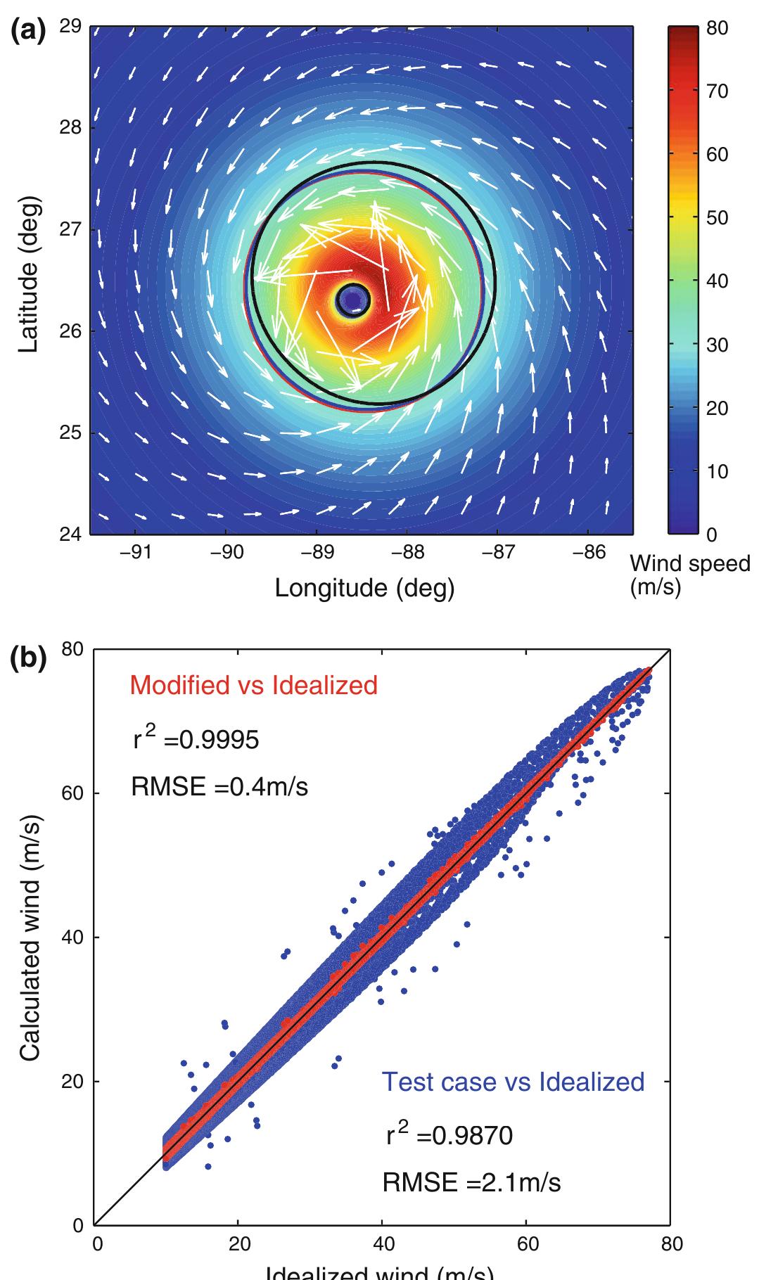 A distribution of the modified parametric wind field. arrows
