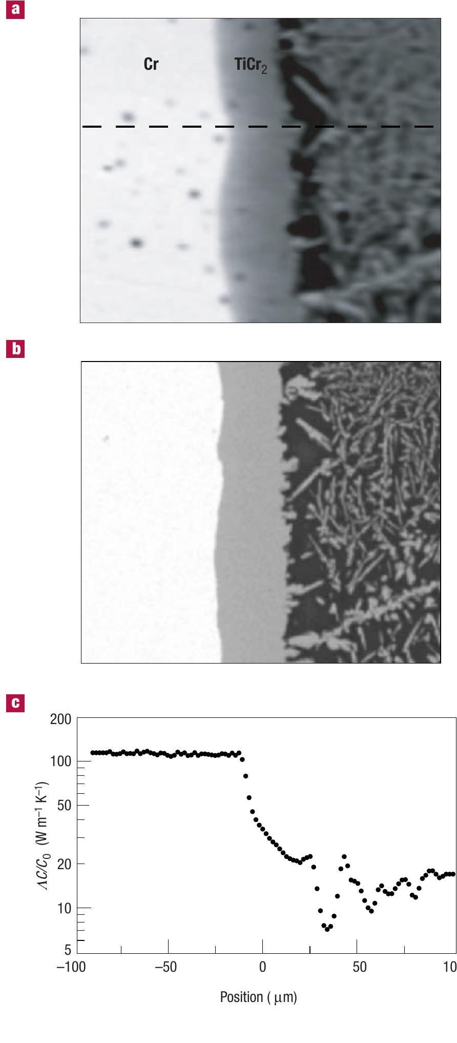 Figure 3 - Thermal conductivity imaging at micrometre-scale