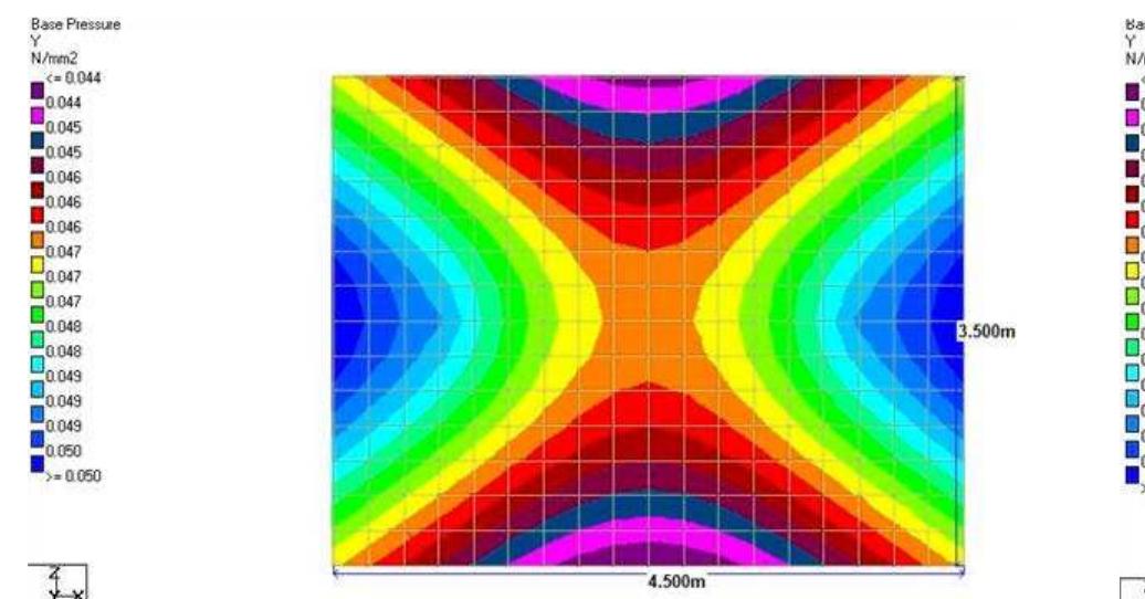 Base pressure distribution in 20m girder arrangement