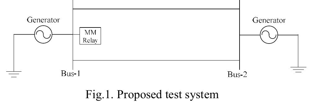 The single line diagram of double circuit transmission line