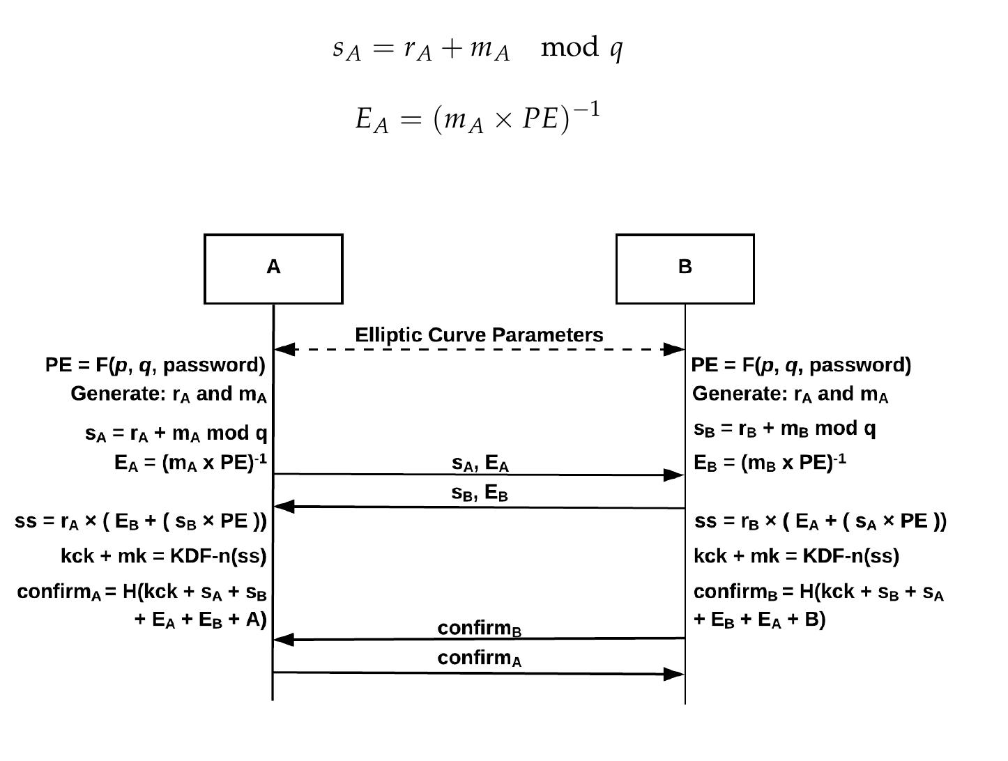 Dragonfly handshake diagram. a detailed diagram of the
