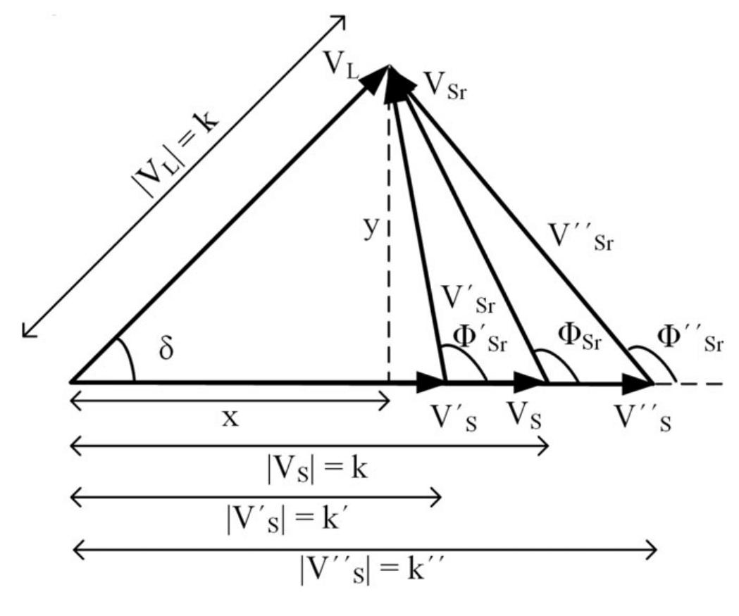 Phasor diagram of upqc under pac approach from figure 2, the
