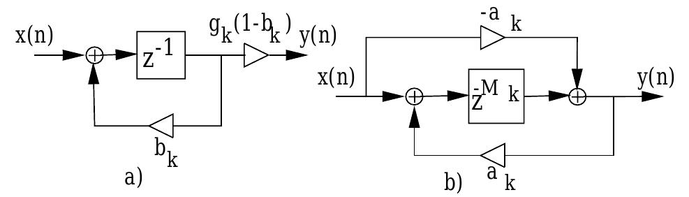 The block diagrams of the lowpass filter used in connection