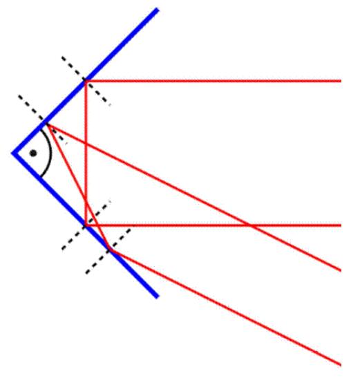 Figure 3 - from Acoustic Retroreflectors For Music