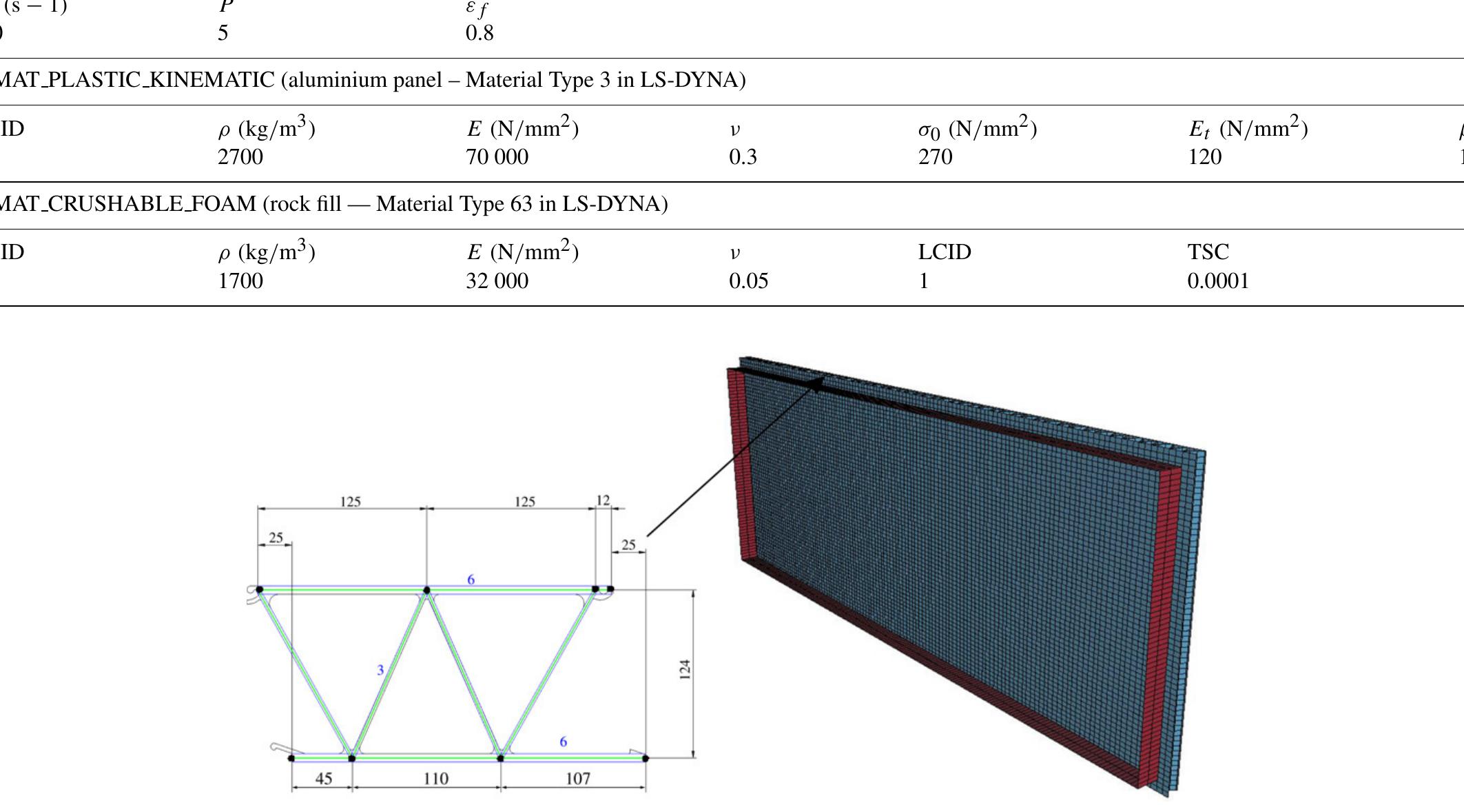 Shell element model of aluminium panels resting on a rigid