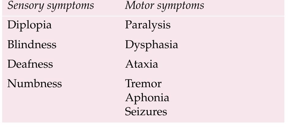 Common symptoms of conversion disorder historical background
