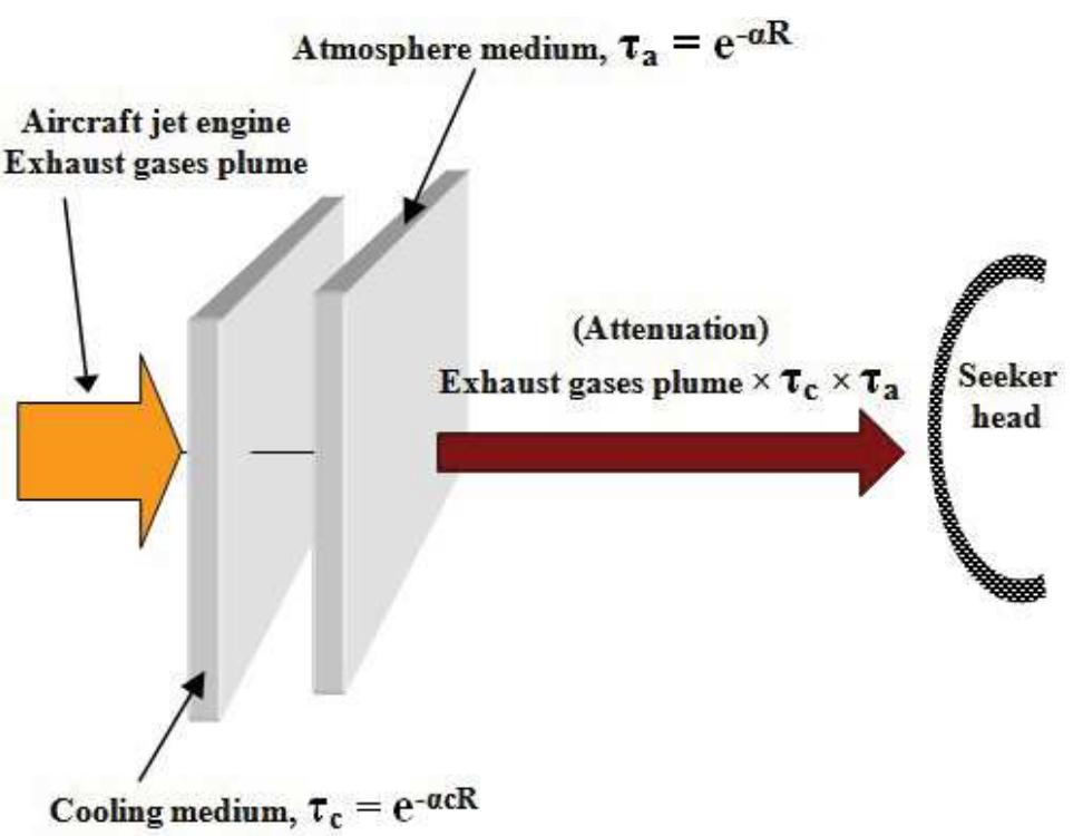 Schematic representation of aircraft jet engine exhaust