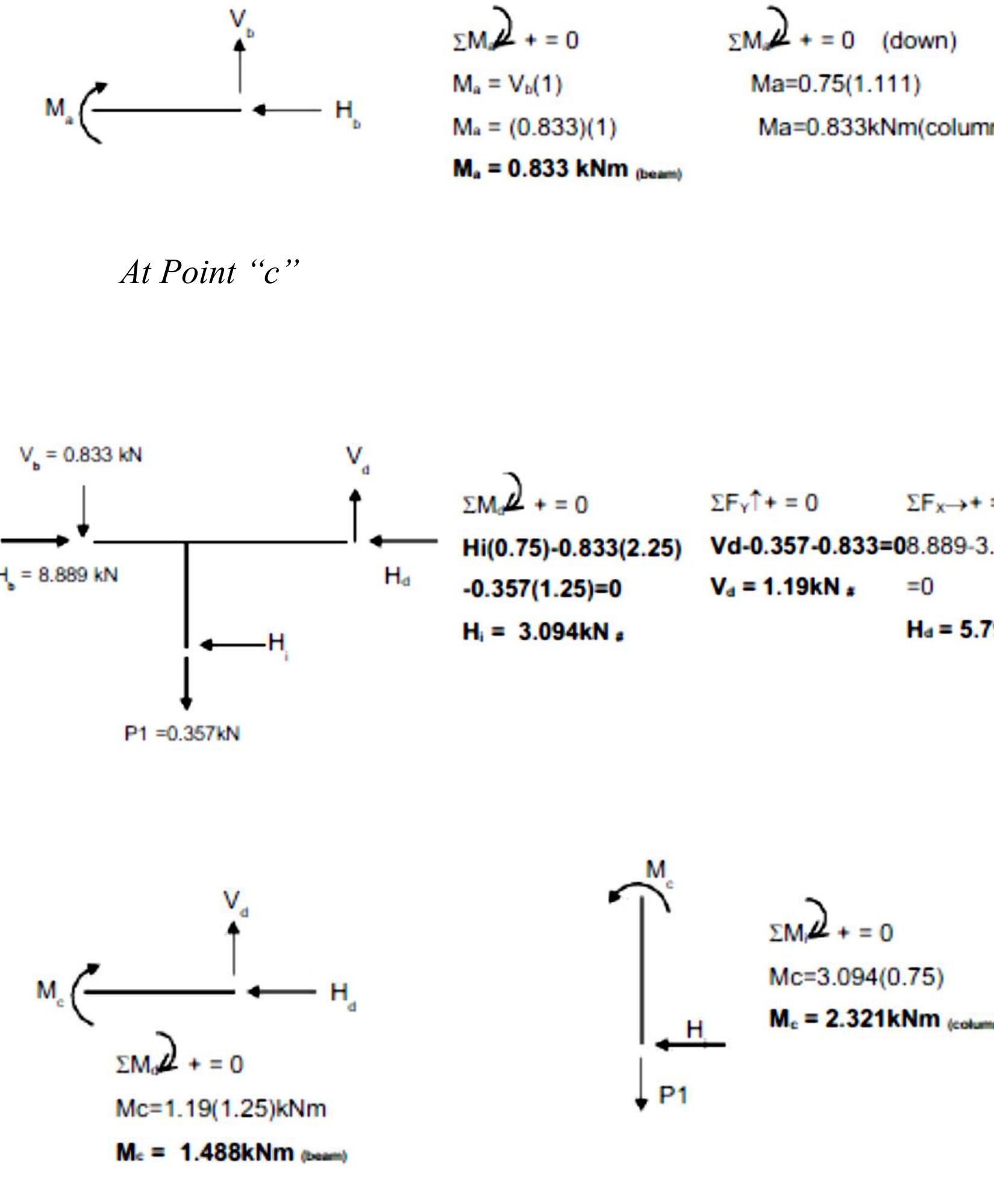 Figure 4 - Portal Method versus Cantilever Method