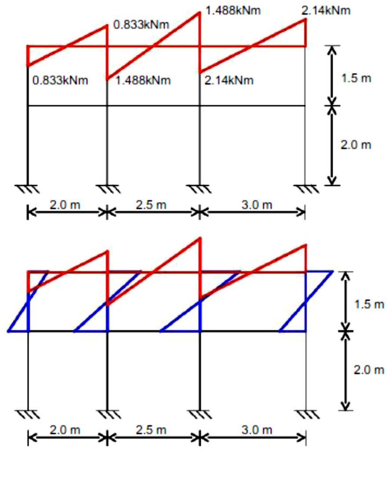 5- draw bending moment diagram (beam aceg)