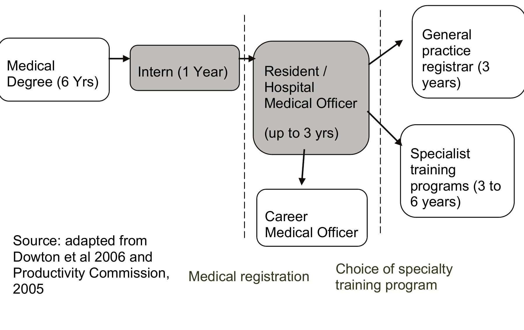 Example of the dce preamble and question figure 1: doctor Example of the dce preamble and question figure 1: doctor