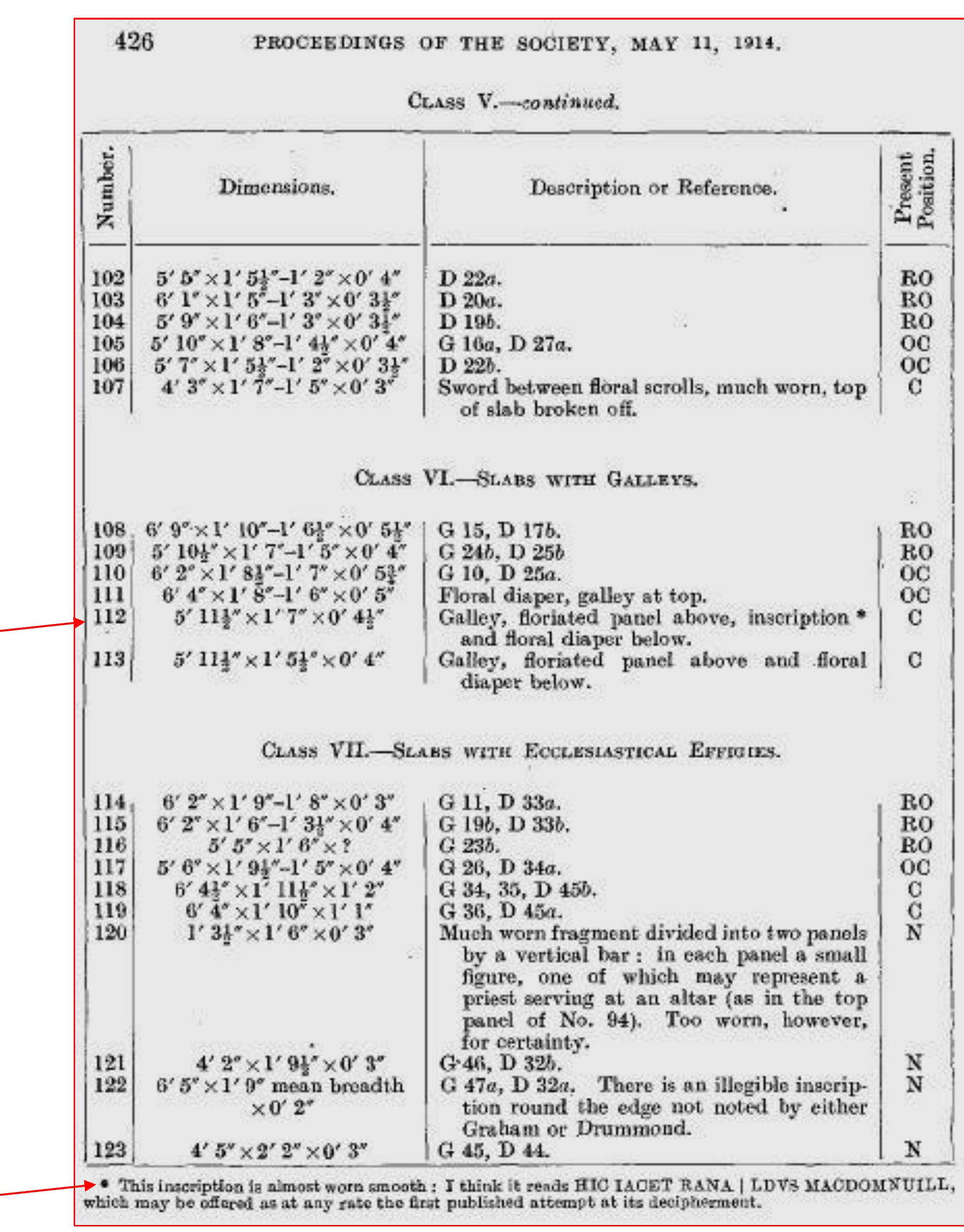 Figure 6 - from CLANRANALD'S 1386 IONA GRAVESLAB IDENTIFIED