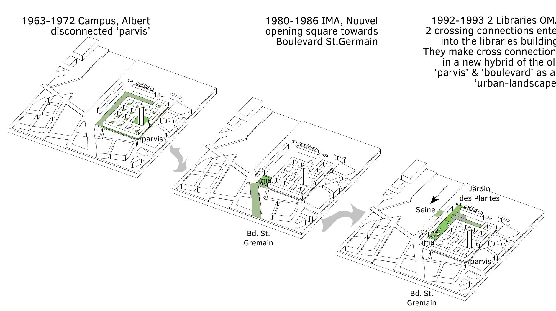 (PDF) Two Libraries at Jussieu, Paris