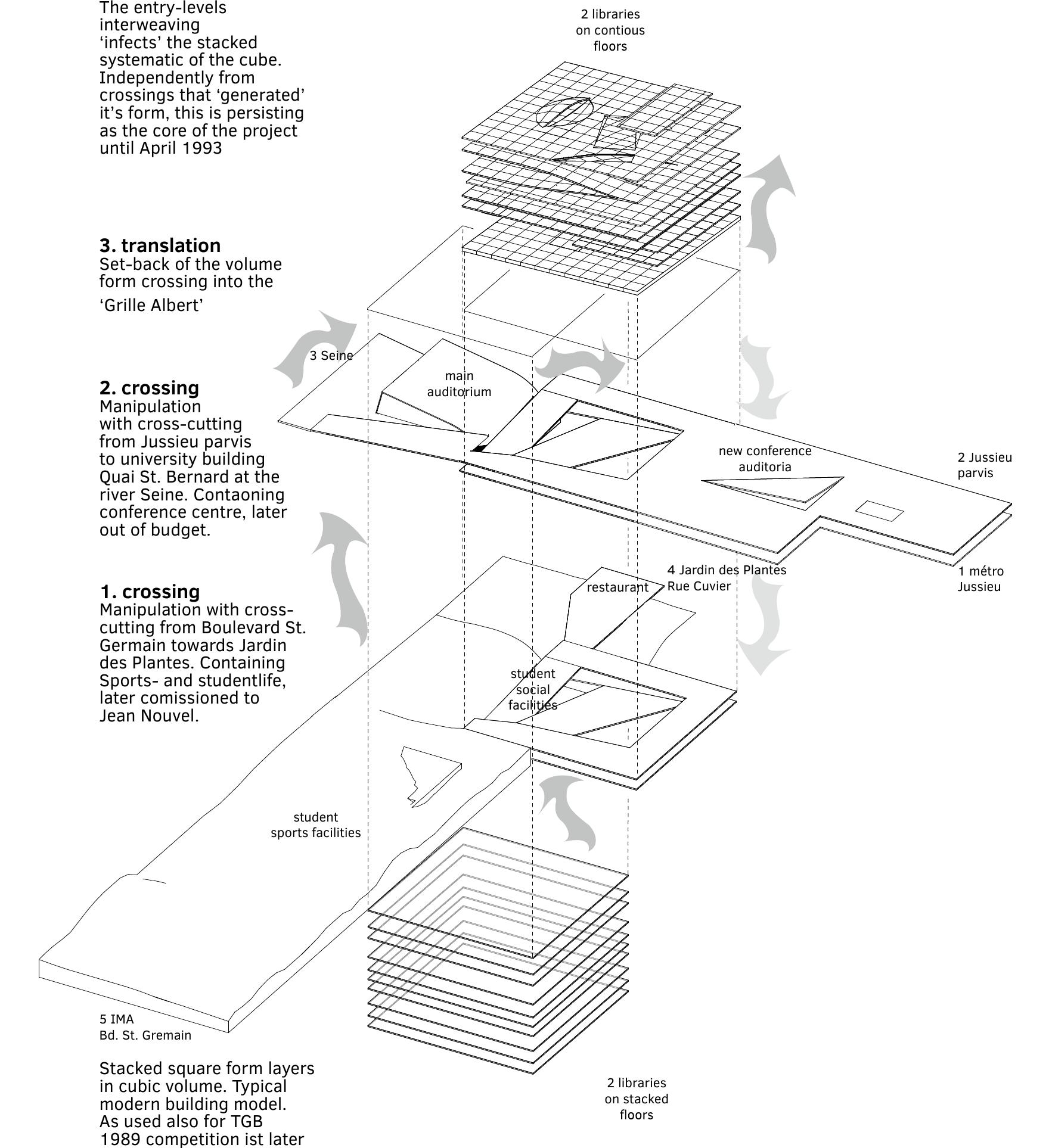 (PDF) Two Libraries at Jussieu, Paris