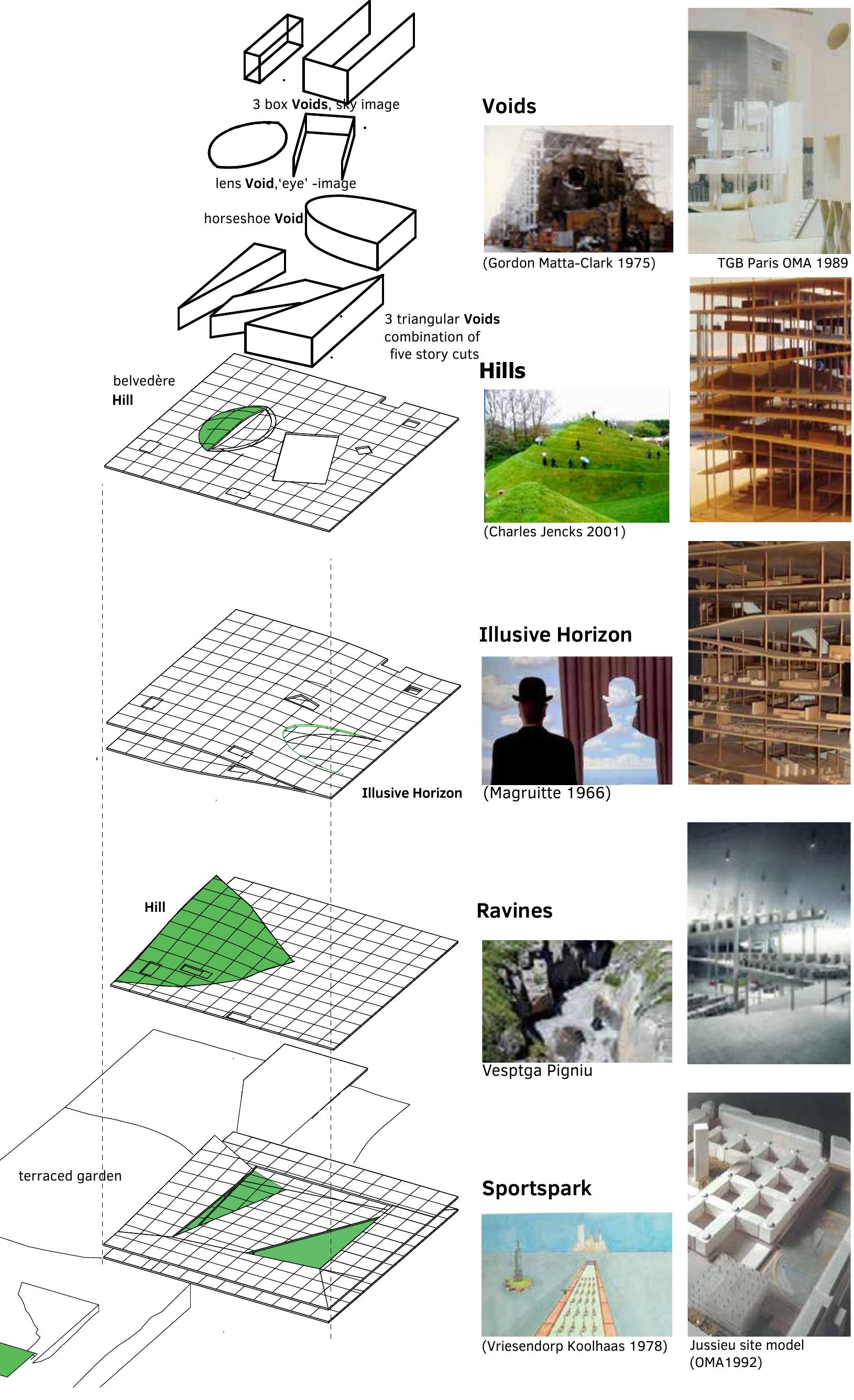 (PDF) Two Libraries at Jussieu, Paris