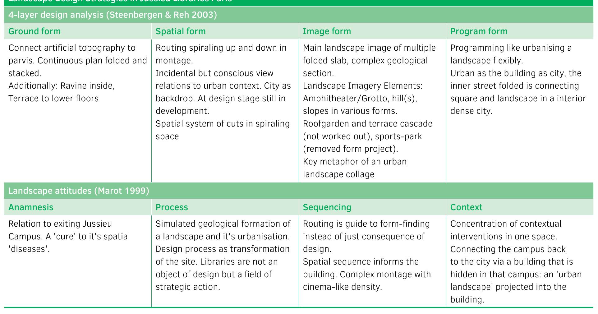 (PDF) Two Libraries at Jussieu, Paris