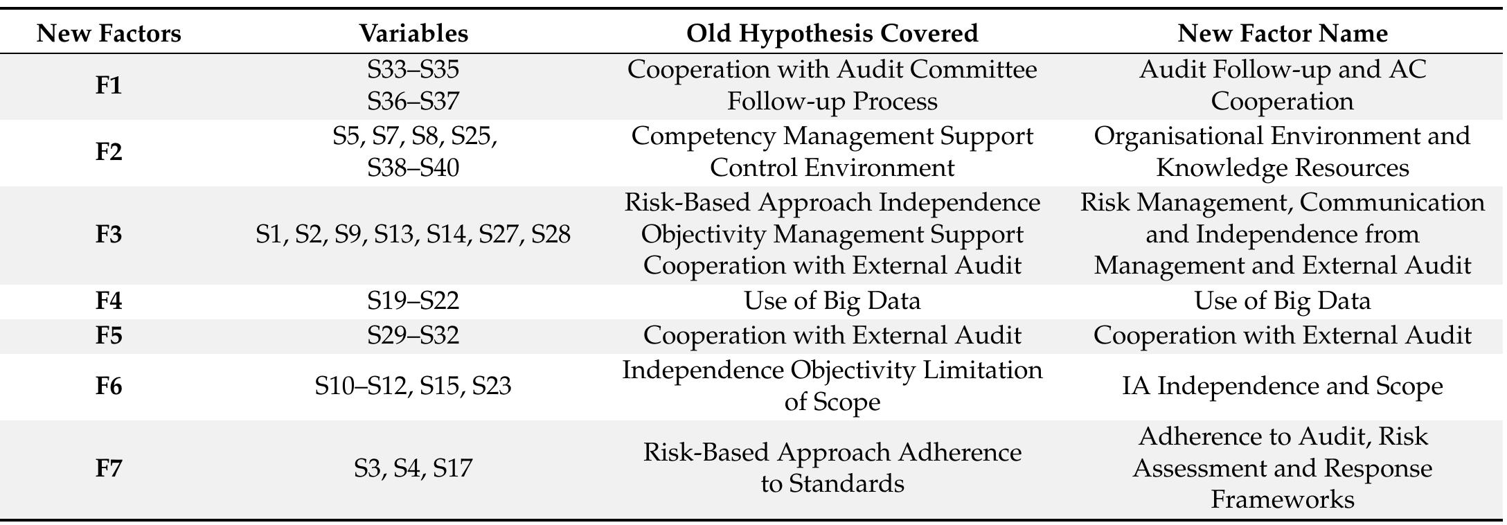 Source: author’s computation. table 12. new factor