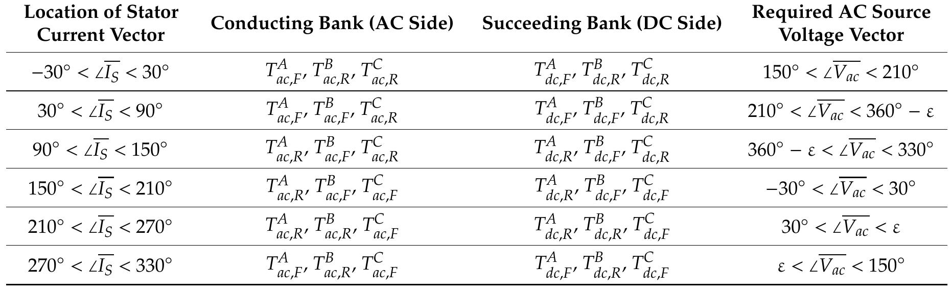5.3. bbm transfer strategy table 4. classification of