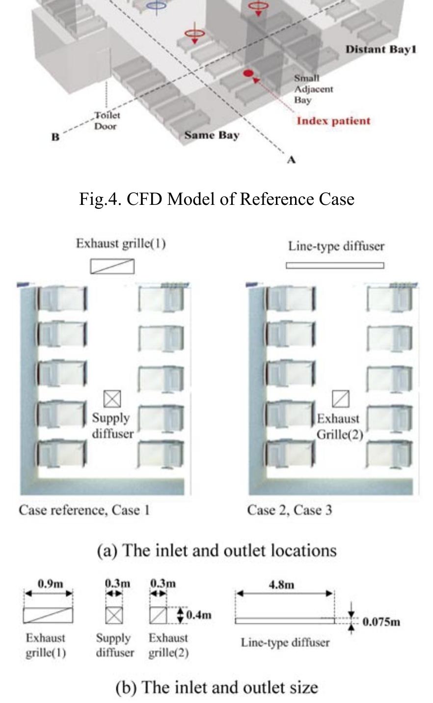 Basic case layout for air conditioning system